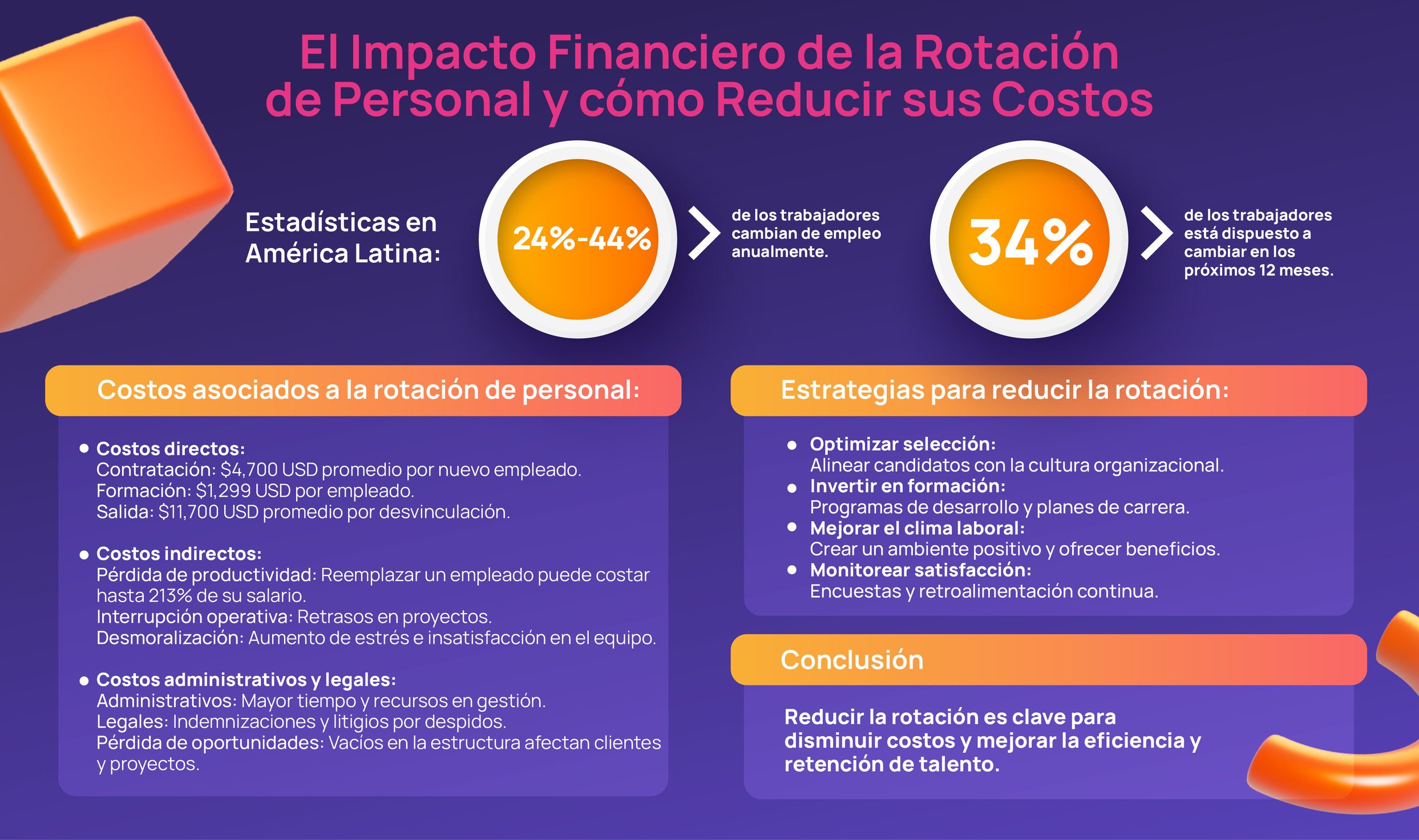 El Impacto Financiero de la Rotación de Personal y cómo Reducir sus Costos