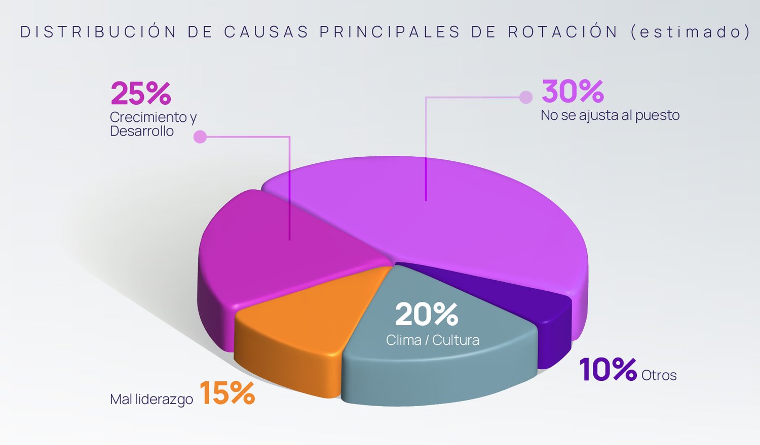 Informe de Rotación de Personal en Latinoamérica: Causas, Costos y Cómo ...