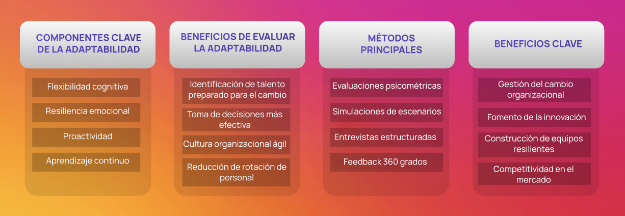 ¿Por Qué la Adaptabilidad es Esencial en un Entorno Laboral?